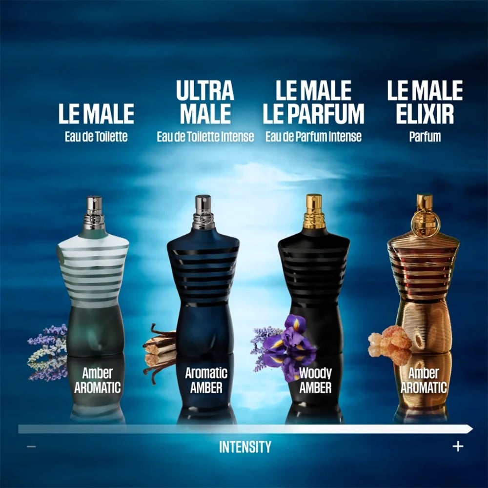 Jean Paul Gaultier JPG Les Males Fragrance Collection, Pay Later